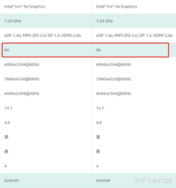 如何评价英特尔11代酷睿i5 1135G7和i7 1165G7? - 知乎
