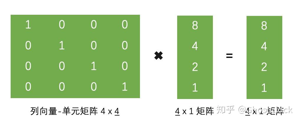 Opengl学习笔记六 向量与矩阵的应用,以及opengl里的变换 知乎