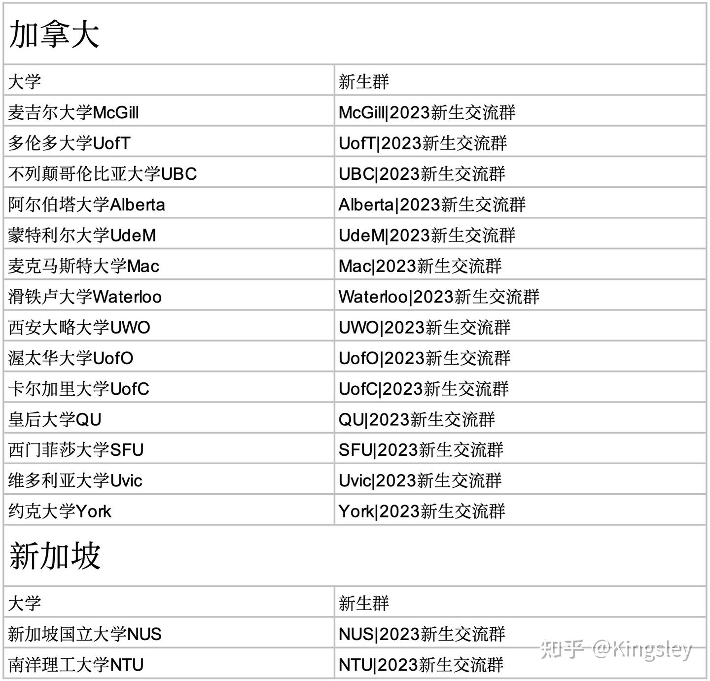 23fall留学生集合啦！ - 知乎