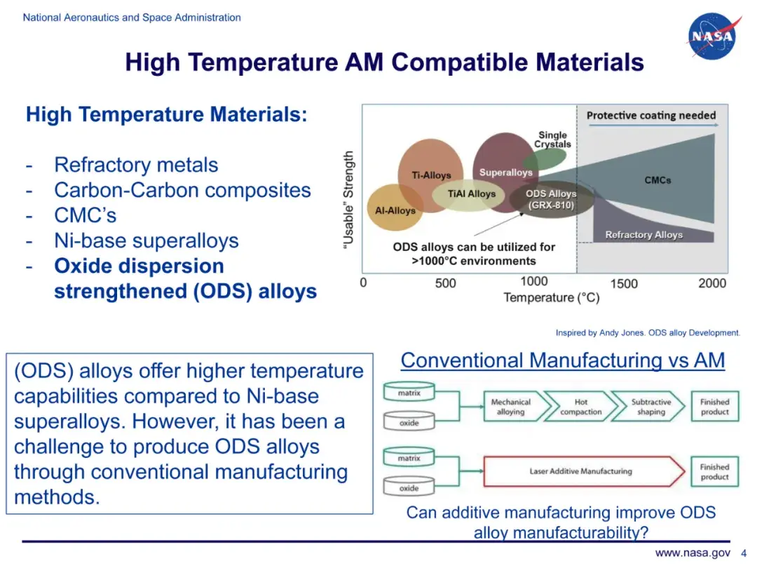GRX-810：NASA最新一代3D打印高温合金 - 知乎