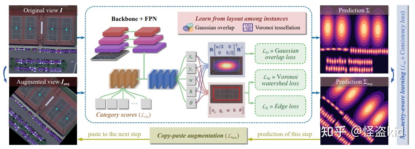 arxiv论文整理20250201-0207（目标检测方向） - 知乎