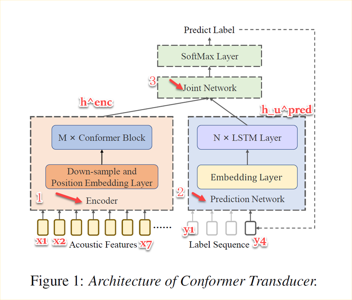 [细读经典]用Prob-Sparse注意力构造高效的Conformer - 知乎