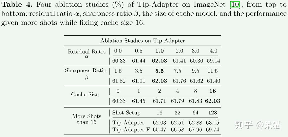 【文献笔记系列一】Tip-Adapter: Training-free Adaption of CLIP for Few-shot ...