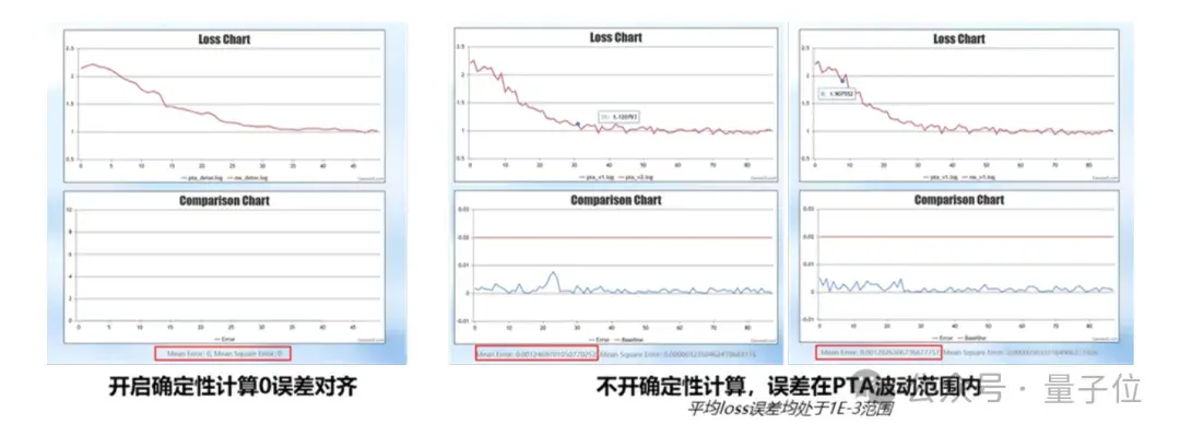 Day0迁移、一键部署，华为开源的昇思MindSpore成为大模型开发的“万能钥匙” - 知乎