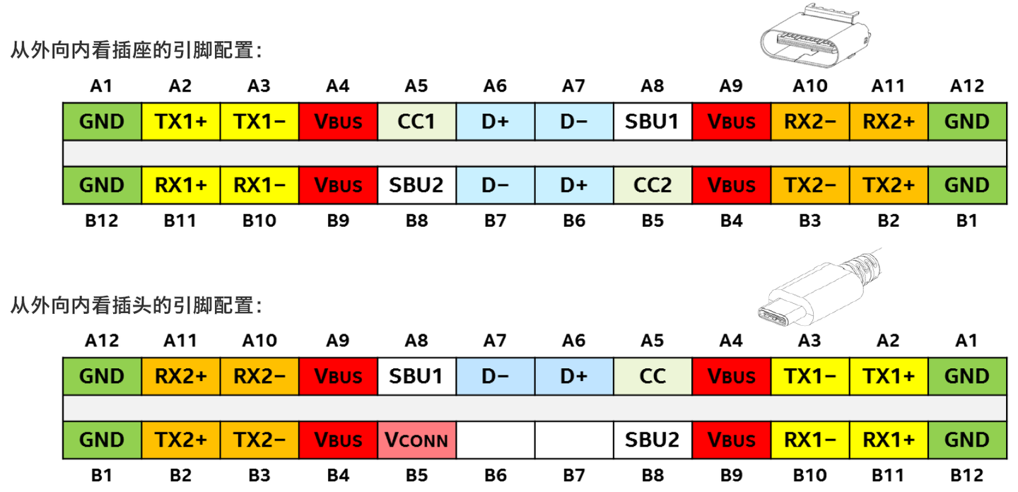 Type-C协议（CC检测原理）-CC1和CC2接电阻-数字和模拟耳机兼容 - 知乎