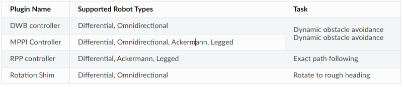 Nav2：6 Tuning Guide - 知乎