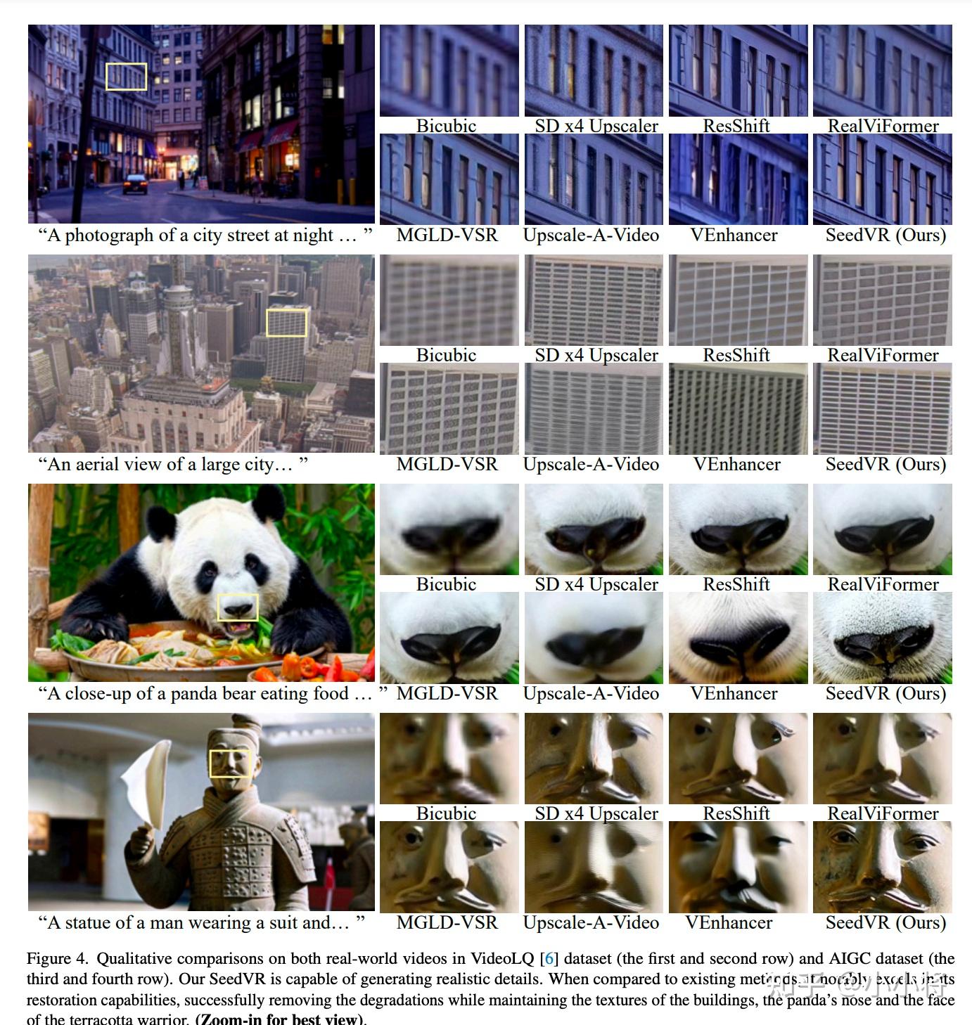 字节视频超分模型SeedVR是如何实现的？ - 知乎