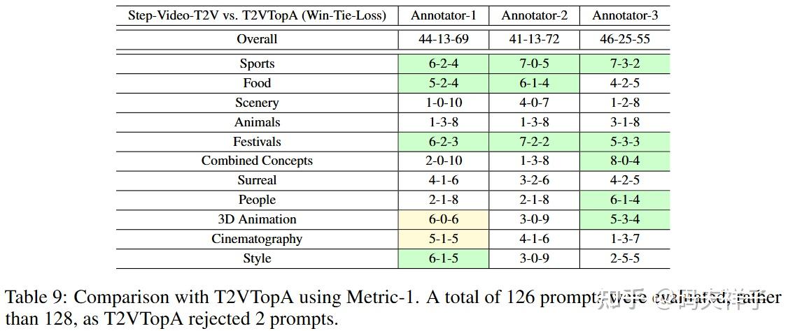 【论文阅读】阶跃星辰Step-Video-T2V文生视频大模型技术报告 - 知乎