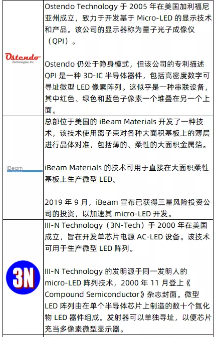 全球113家Micro LED企业玩家盘点 - 知乎