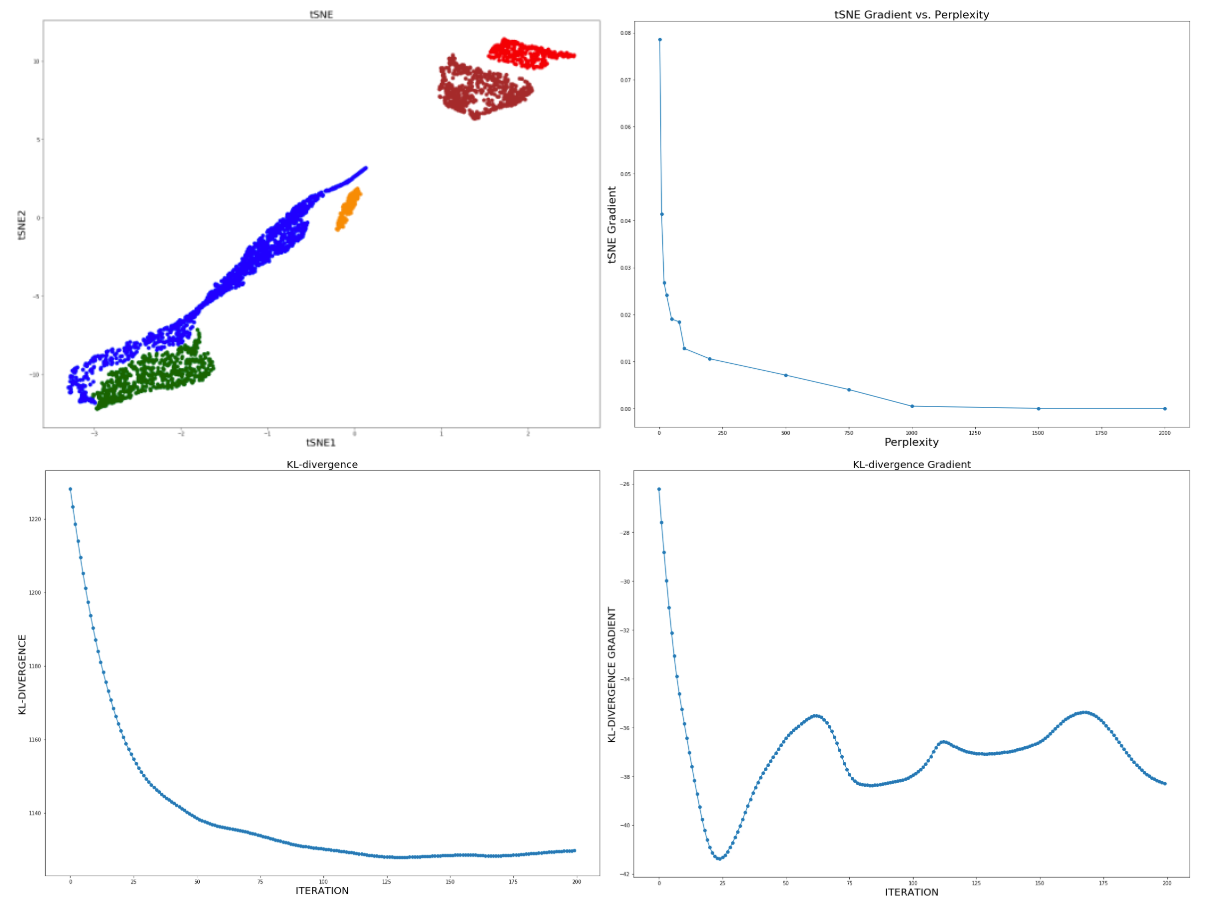 [译] 理解 UMAP(3): tSNE vs. UMAP: 全局结构保存 - 知乎