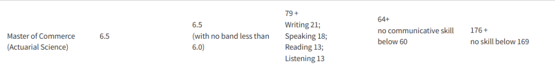 澳洲这所QS世界排名第13大学，降低26fall雅思成绩要求！ - 知乎