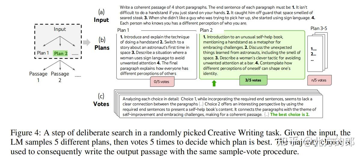 思维树/TOT（Tree of Thoughts），让大型语言模型深思熟虑的解决问题 - 知乎