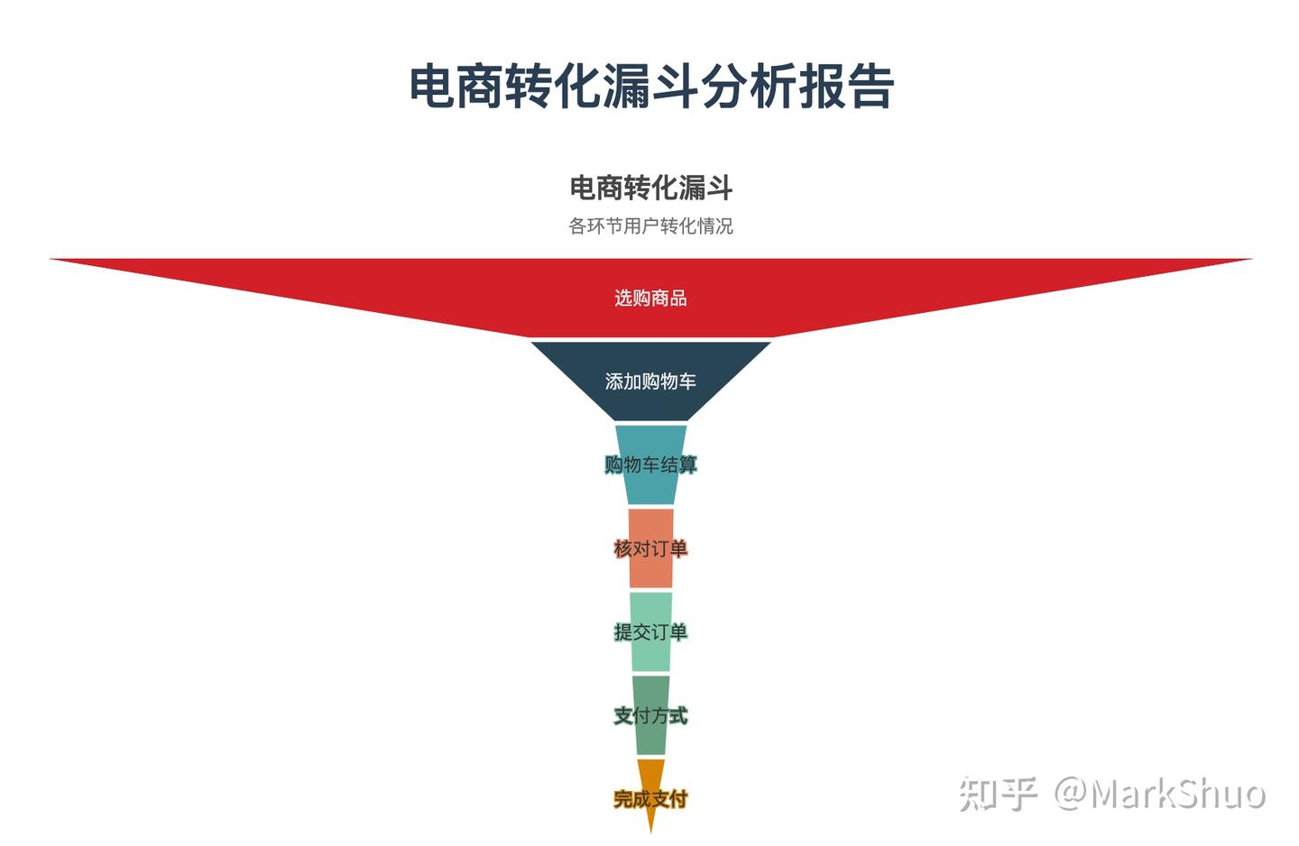 智能体MCP-Trae+QuickChart MCP数据分析 - 知乎