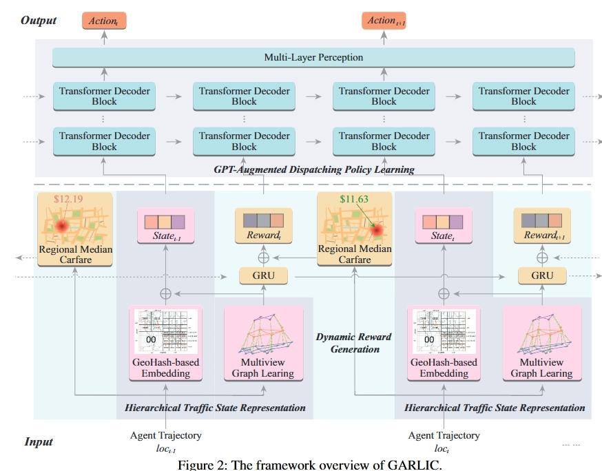 AAAI 2025 | 时空数据（spatial-temporal）论文总结 - 知乎