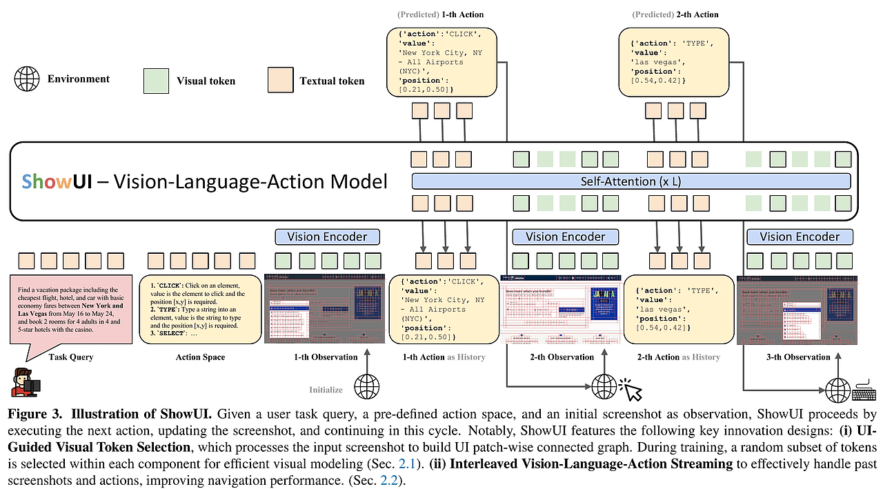 PaperDaily(11-28|1) 人机交互与视觉语言整合：GUI视觉智能体，操作自动化；草图绘画过程模拟；图像区域感知，区域密集描述 - 知乎