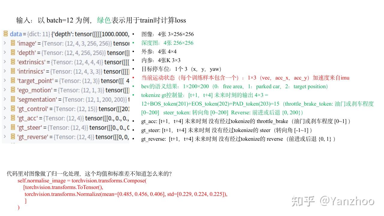 端到端泊车 E2E Parking 论文及框架解读 - 知乎