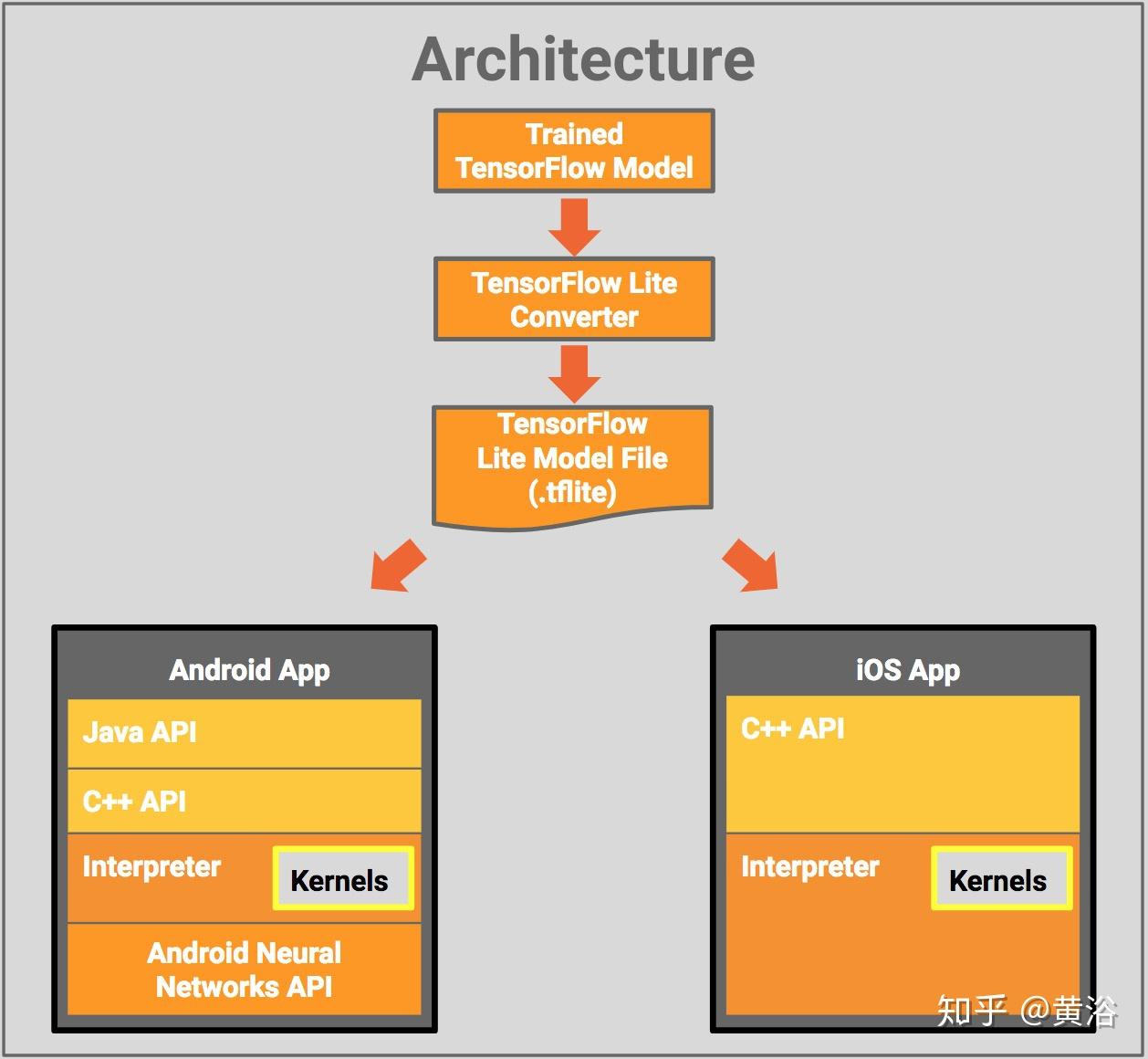 深度学习的模型加速与模型裁剪方法 - 知乎
