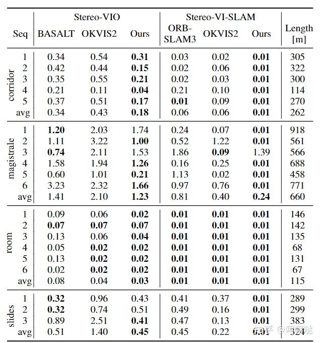 BAMF-SLAM: Bundle Adjusted Multi-Fisheye Visual-Inertial SLAM Using Recurrent Field Transforms - 知乎