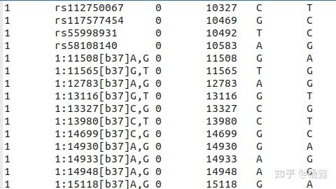 GWAS tutorial 2 - 知乎