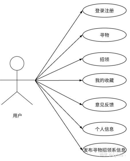 （微信小程序）基于spring Boot的校园失物招领平台的设计与实现（vue3uniappmysql） 知乎
