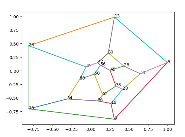 Tutte spring theorem-来自Fáry's 定理的进一步引申 - 知乎