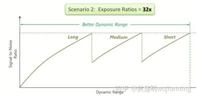 Camera HDR Algorithms - 知乎