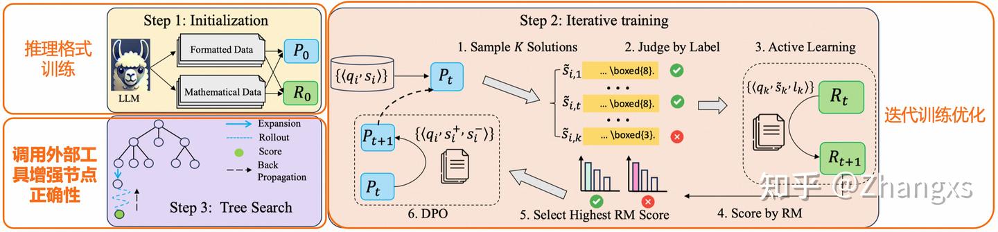 一文搞懂LLM最新范式（OpenAI o系列模型/System 2/LLM深度思考） - 知乎
