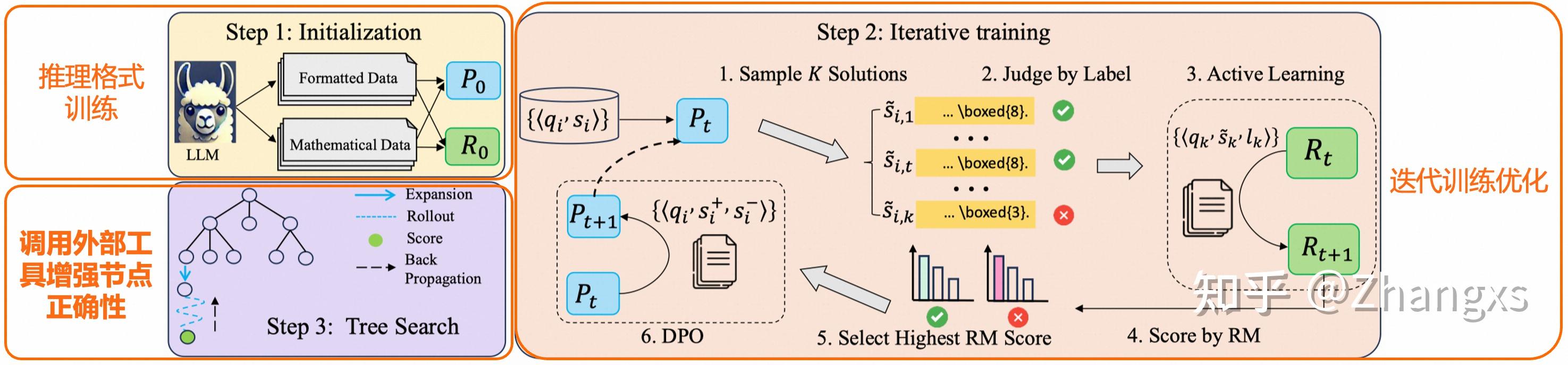 一文搞懂LLM最新范式（OpenAI o系列模型/System 2/LLM深度思考） - 知乎