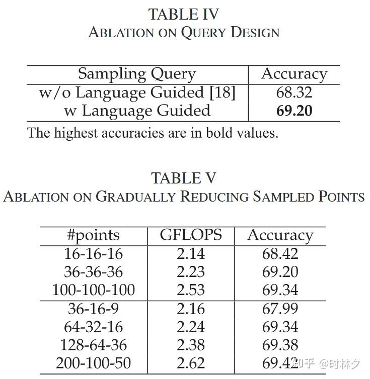 【论文翻译】Dynamic MDETR: A dynamic multimodal transformer decoder for visual grounding - 知乎