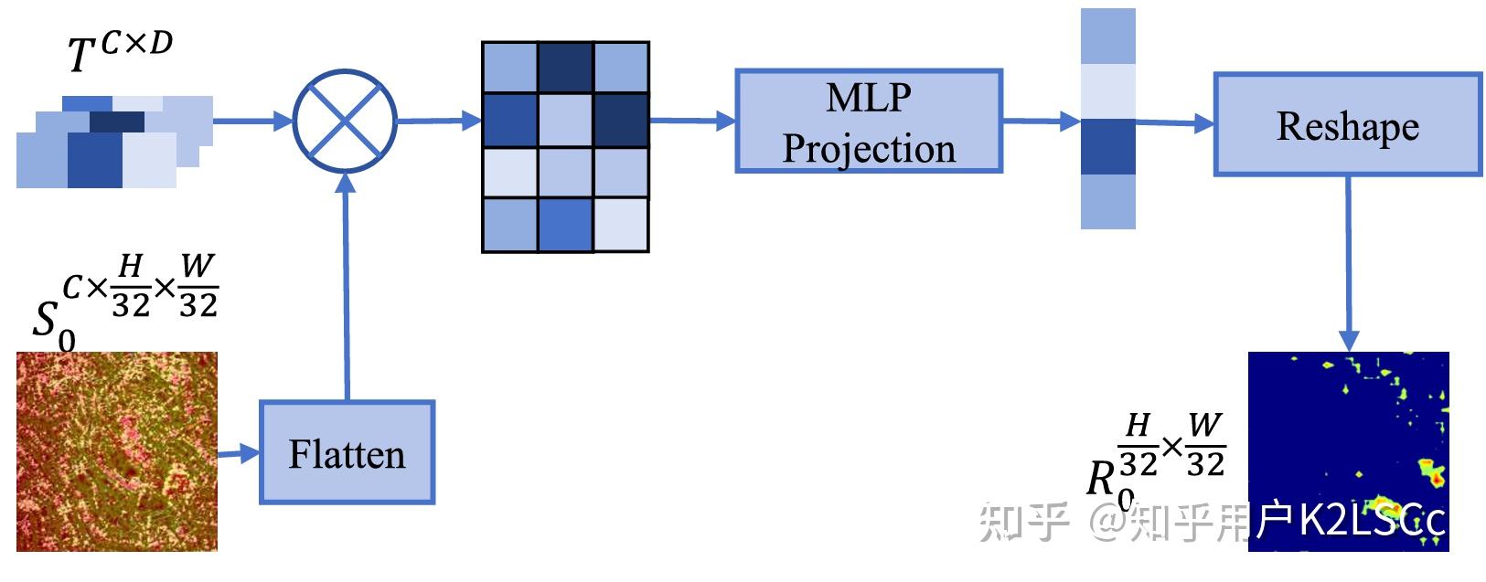 Visual Grounding on Remote Sensing - 知乎