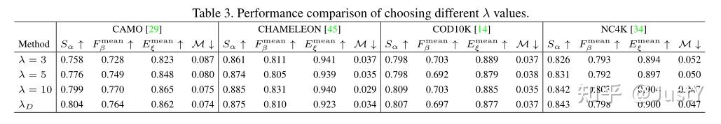 论文阅读：Confidence-Aware Learning for Camouflaged Object Detection - 知乎