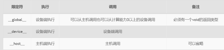 CUDA 基础 02 - hello world - 知乎