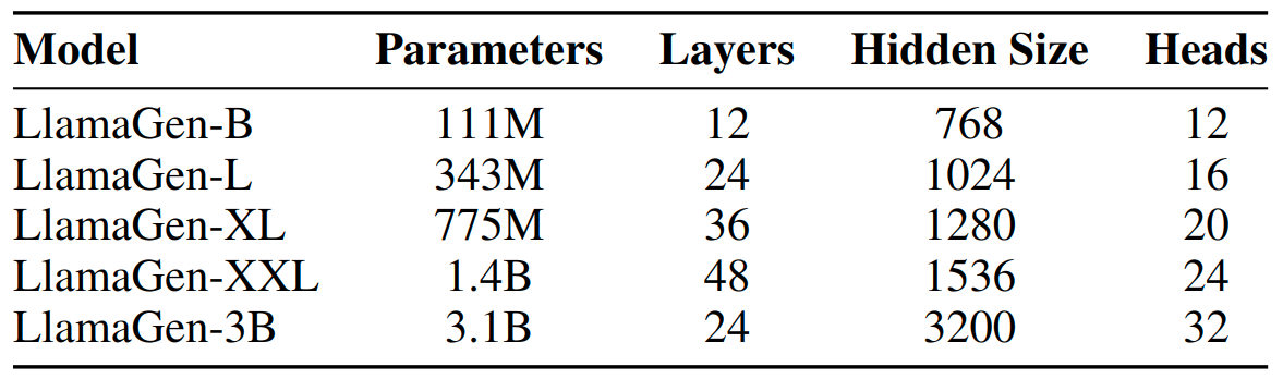 自回归视觉生成模型解读 (九)：LlamaGen：自回归模型击败扩散 - 知乎