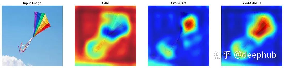 CAM, Grad-CAM, Grad-CAM++可视化CNN方式的代码实现和对比 - 知乎