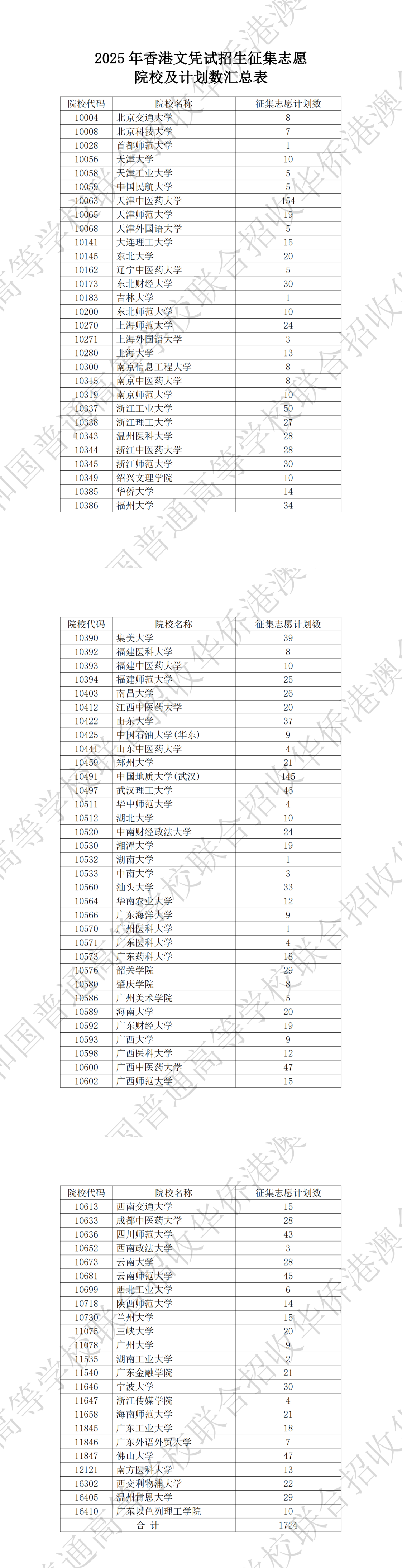 香港DSE考生获85所内地大学补录！985也招不到人？ - 知乎