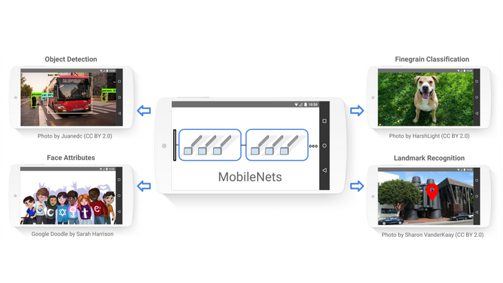 【轻量级网络】MobileNet V1-V3 - 知乎