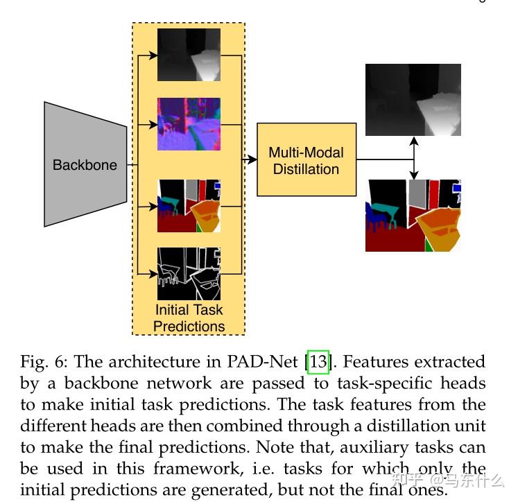 深度学习中的multi task learning——model architecture部分（待续） - 知乎
