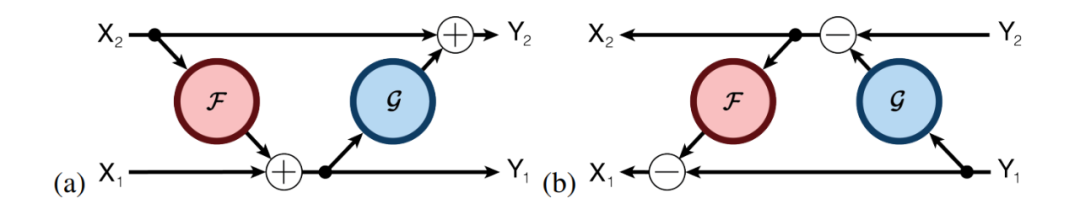 对Reformer的深入解读 - 知乎
