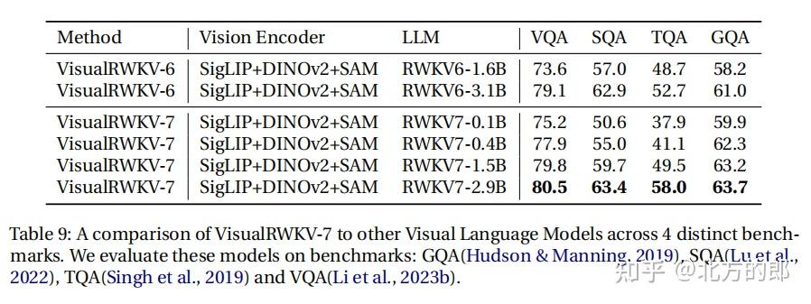RWKV-7 "Goose"：动态状态演化的新一代序列建模架构 - 知乎