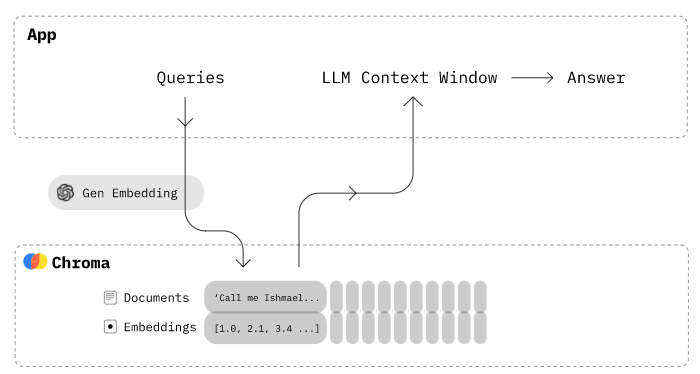 9 Chroma-部署 - 知乎