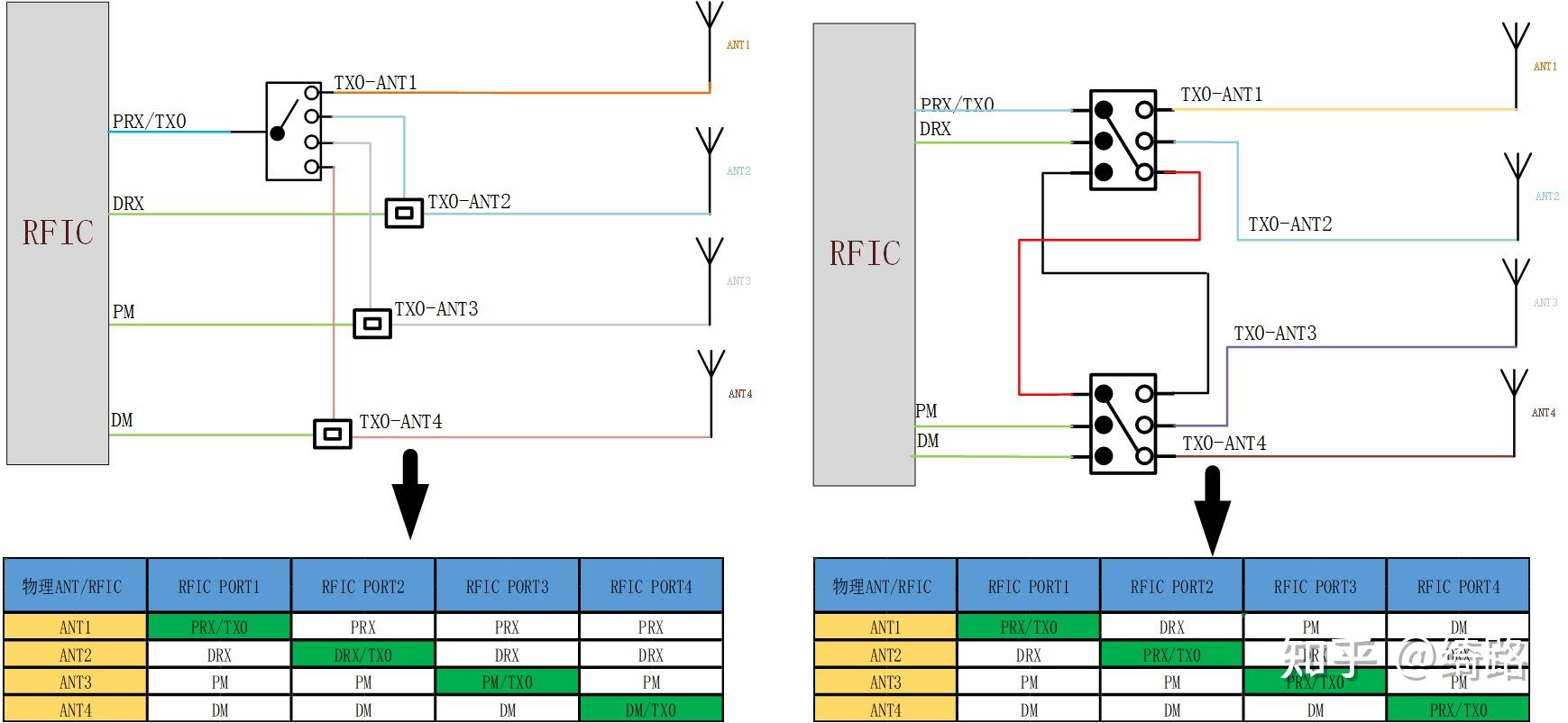 ASDiv射频架构 - 知乎