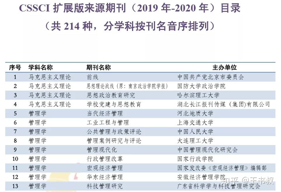 最新核心期刊（南核CSSCI/北核）、CSCD、SCD、A刊、第一/二批学术期刊、普刊都有哪些 - 知乎