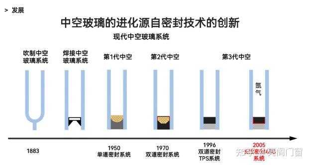 门窗干货！4SG到底是什么？有何玄妙之处！ - 知乎
