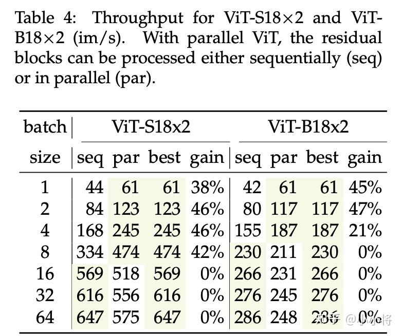 关于ViT，你必须要知道的三点改进 - 知乎