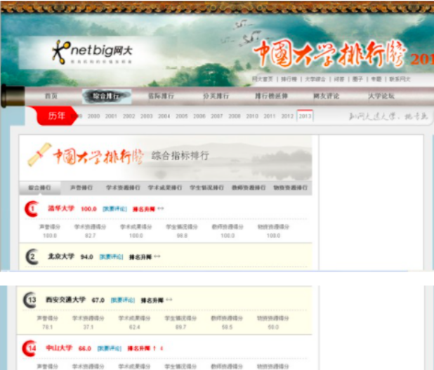 1999年绝版的大学排行榜：大学合并潮之前985真实的实力排名 - 知乎