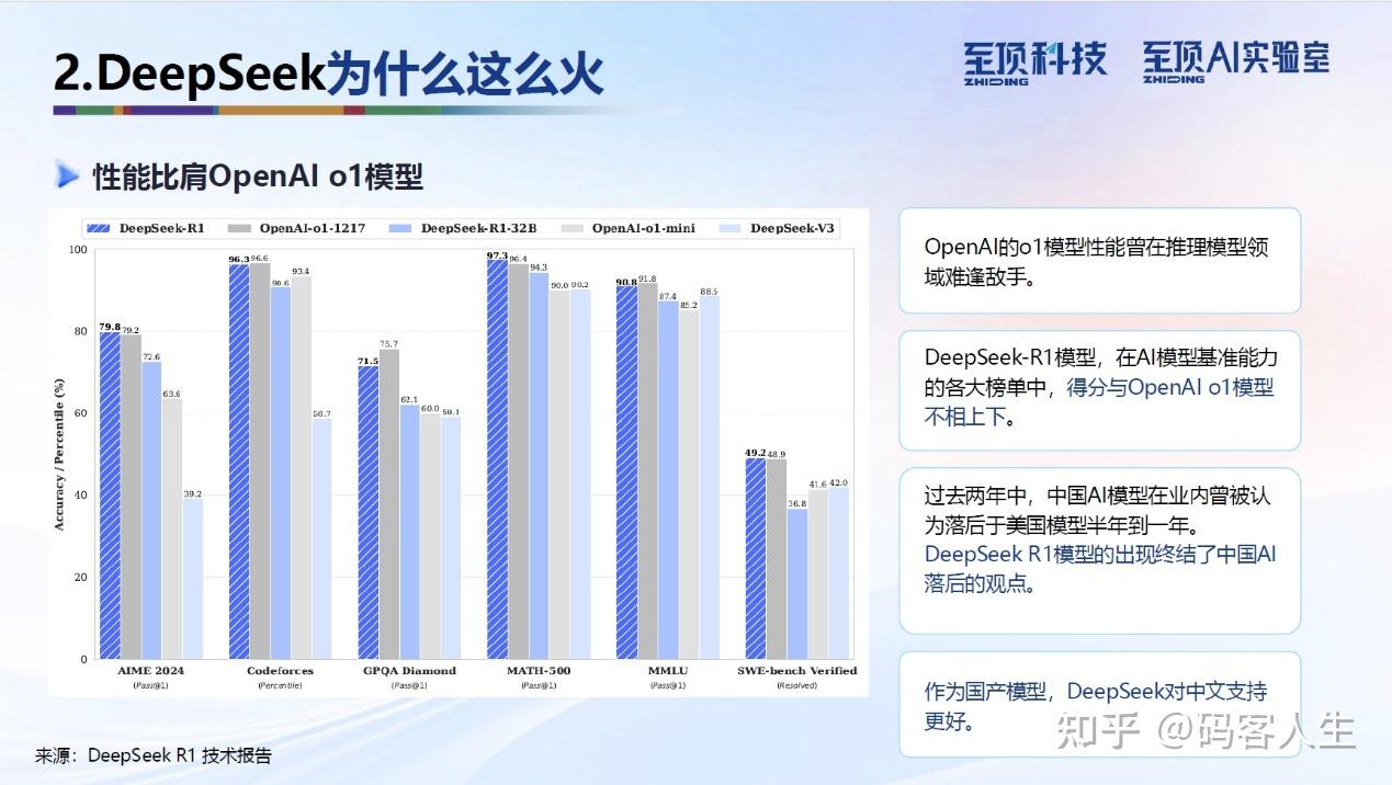 DeepSeek完全实用手册——从技术原理到使用技巧（120页PDF） - 知乎