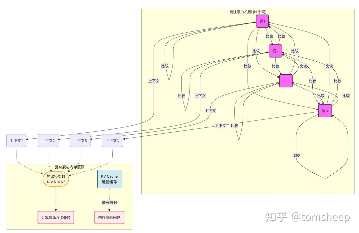 Miras：一个统一框架，理解多种Transformer/RNN模型原理 - 知乎