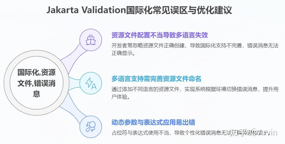 Jakarta Validation 从入门到精通：Java 数据验证的终极解决方案 - 知乎