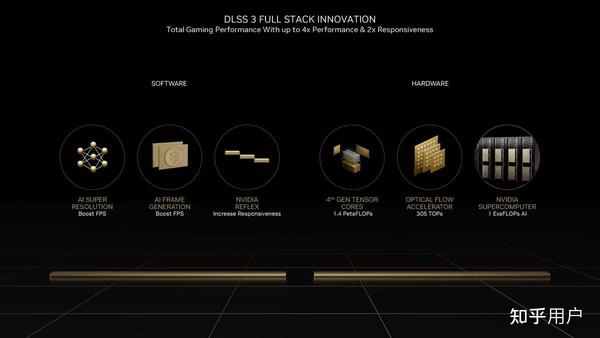 RTX 4060首发万字测评，带你了解这张卡的背后！