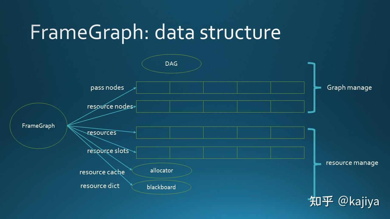 filament 1: FrameGraph 介绍 (ppt) - 知乎